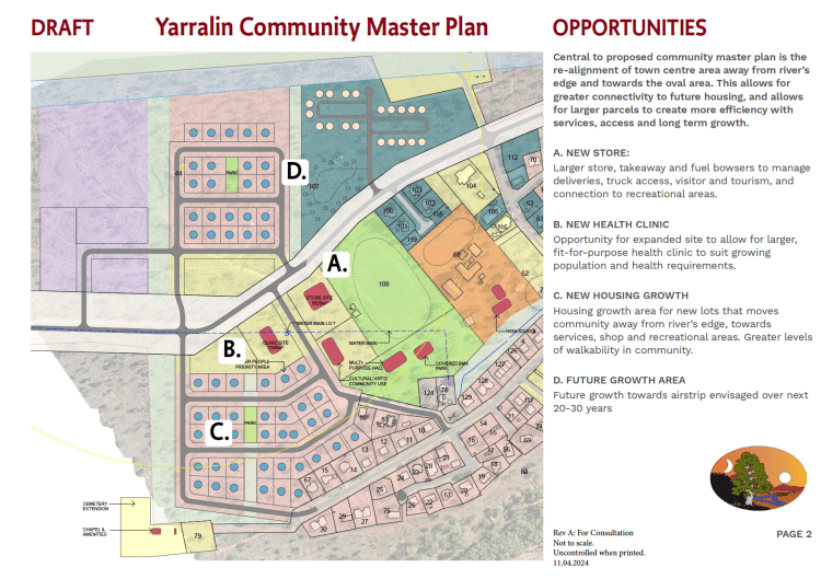 Yarralin Community Master Plan – Walangeri Ngumpinku Aboriginal Corporation